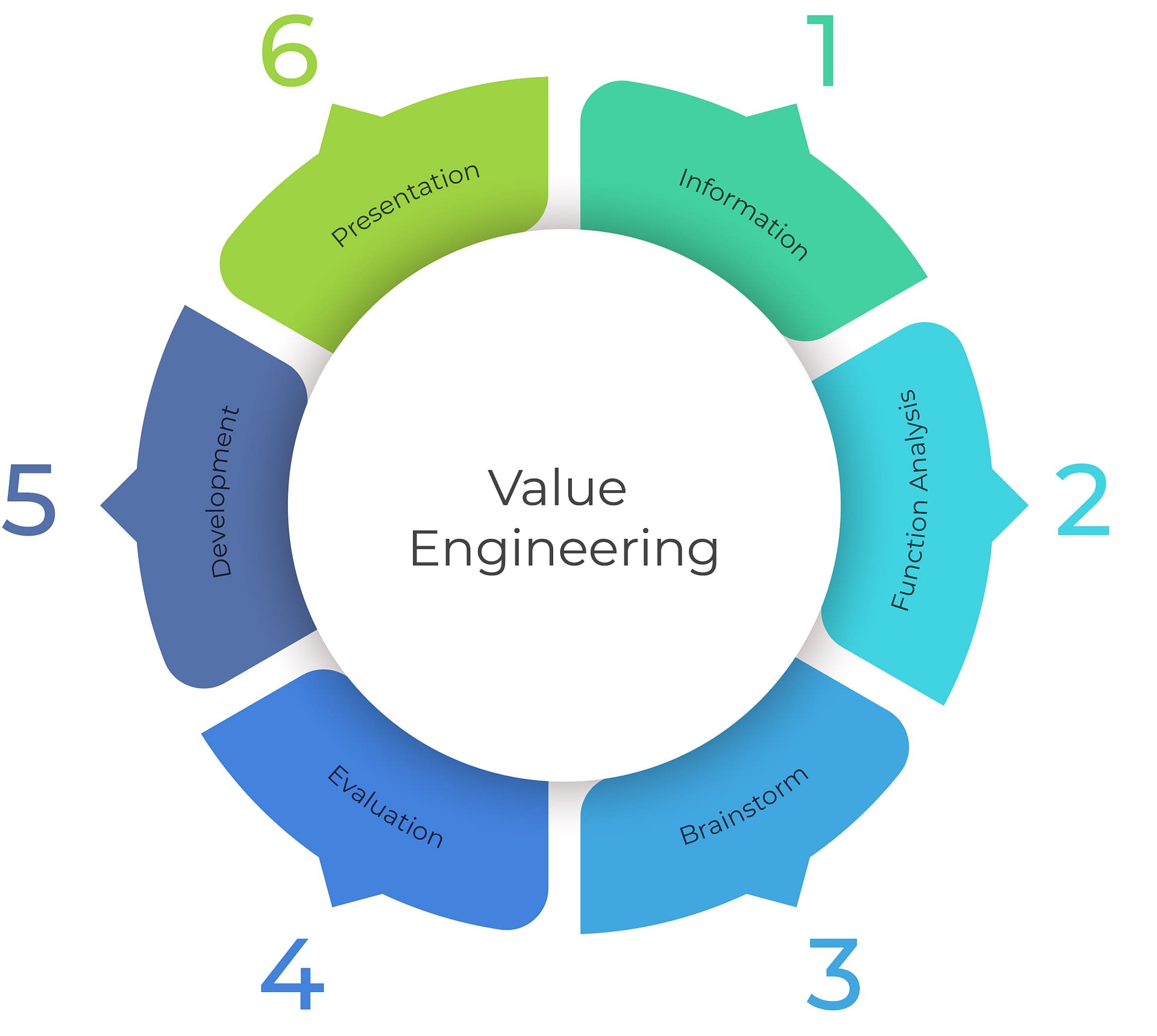 Value Engineering - The McFate Group